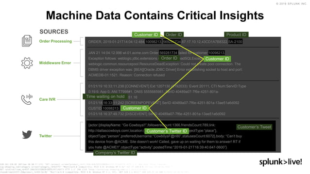 Turning Data Into Business Outcomes with the Splunk Platform | PPT