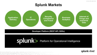 Turning Data Into Business Outcomes with the Splunk Platform | PPT