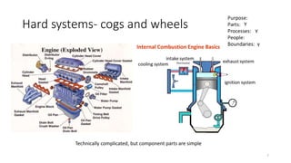 Fdn016a week 2 working definition | PPT