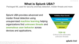 Get More From Your Data with Splunk AI + ML | PPTX