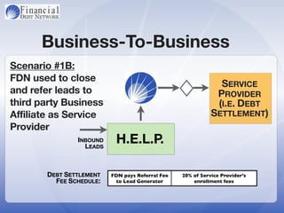 Fdn Business Model | PDF