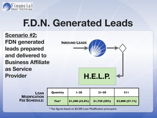 Fdn Business Model | PDF