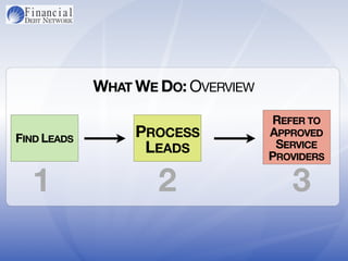 Fdn Business Model | PDF
