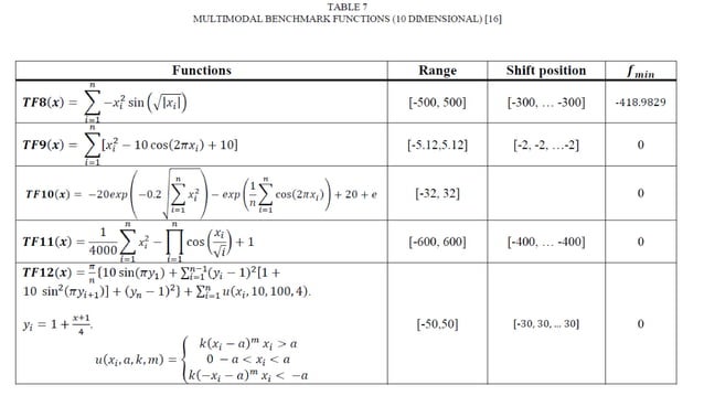 Fitness Dependent Optimizer (FDO) | PPT