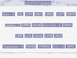 CA 7-final-ppt | PPT