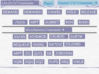 CA 7-final-ppt | PPT
