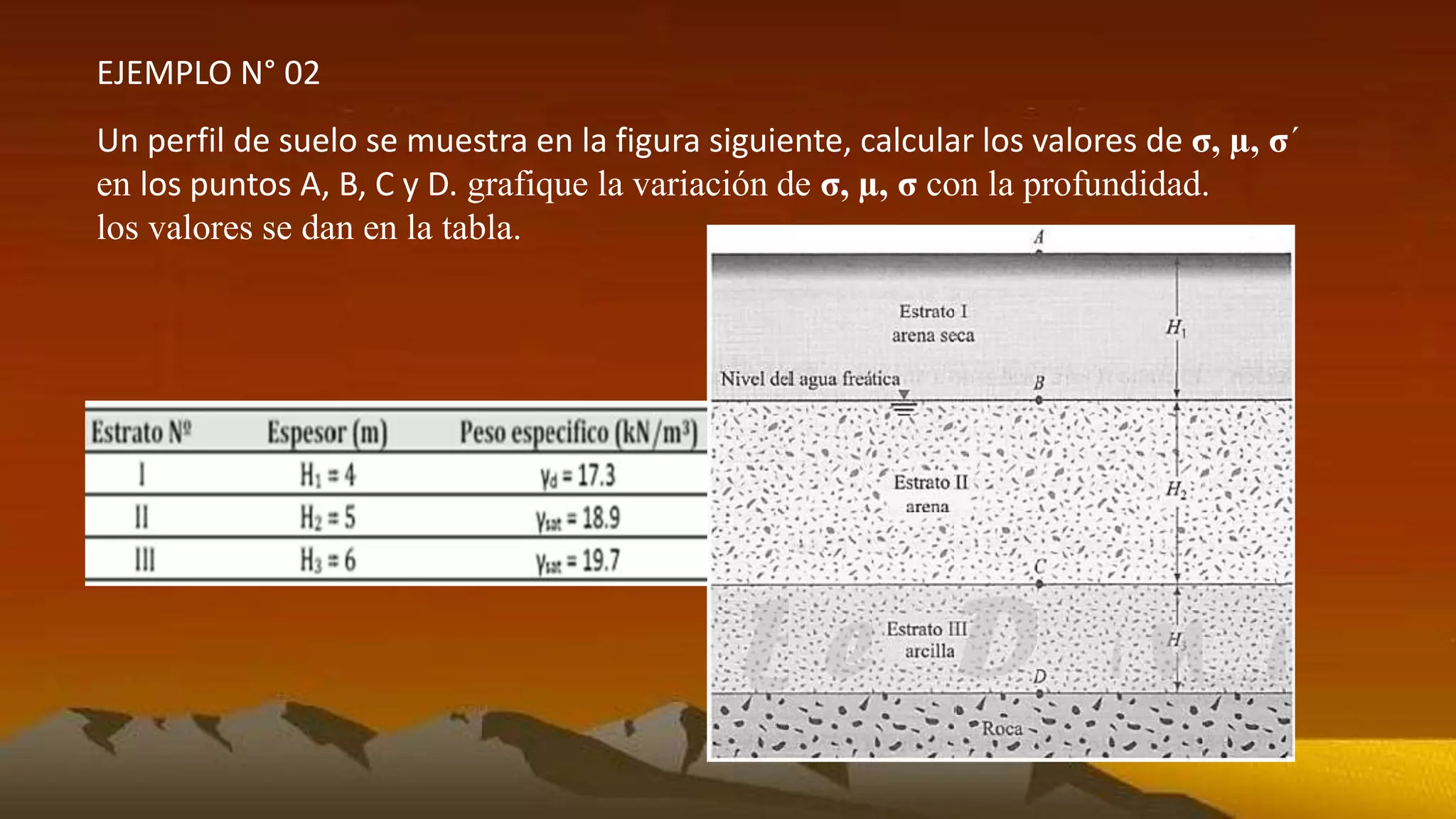 MECANICA DE SUELOS II esfuerzo-en-masa-de-suelo | PPTX