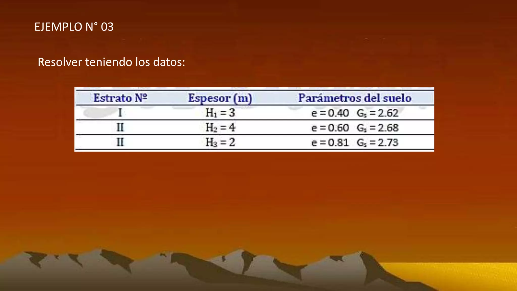 MECANICA DE SUELOS II esfuerzo-en-masa-de-suelo | PPTX