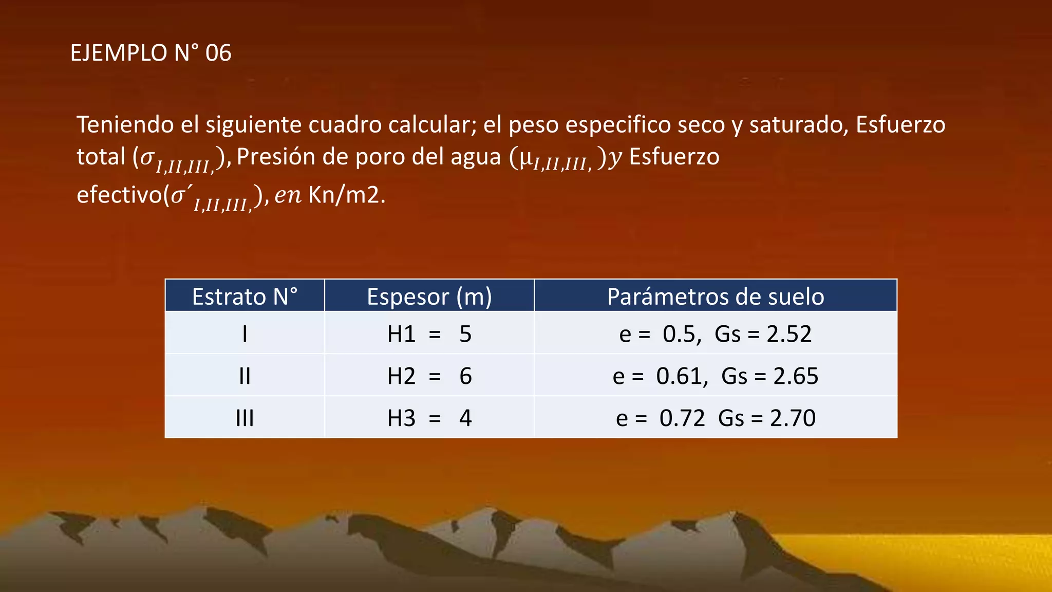 MECANICA DE SUELOS II esfuerzo-en-masa-de-suelo | PPTX