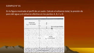 MECANICA DE SUELOS II esfuerzo-en-masa-de-suelo | PPTX