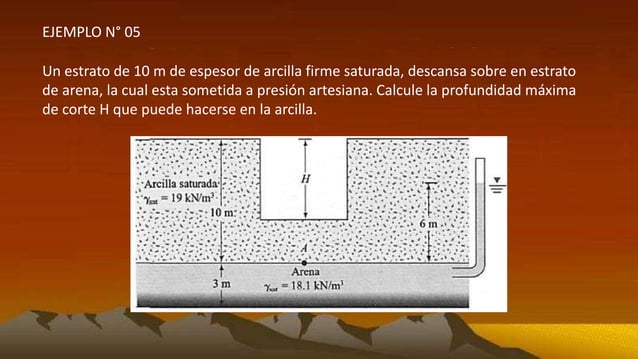 MECANICA DE SUELOS II esfuerzo-en-masa-de-suelo | PPTX | Physics | Science