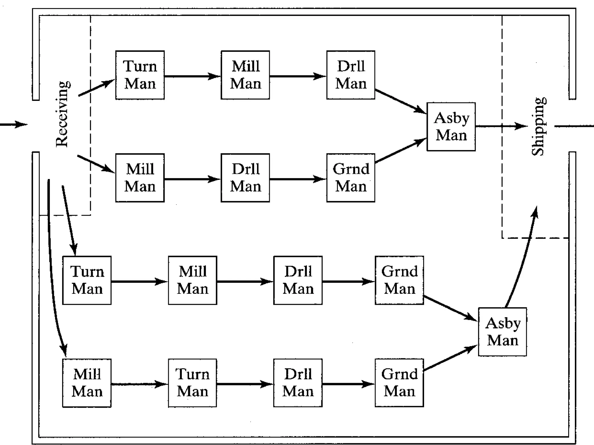 group technology-and-cellular-manufacturing-i | PPT