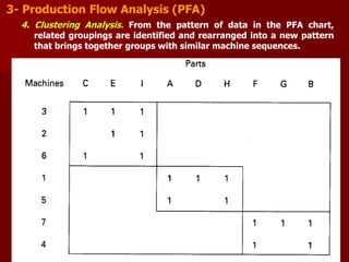 group technology-and-cellular-manufacturing-i | PPT