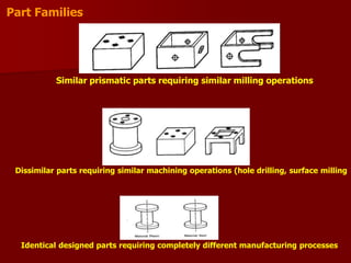 group technology-and-cellular-manufacturing-i | PPT
