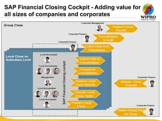 Fdocuments.in sap financial-closing-cockpit-55844d5d87e41 | PPT