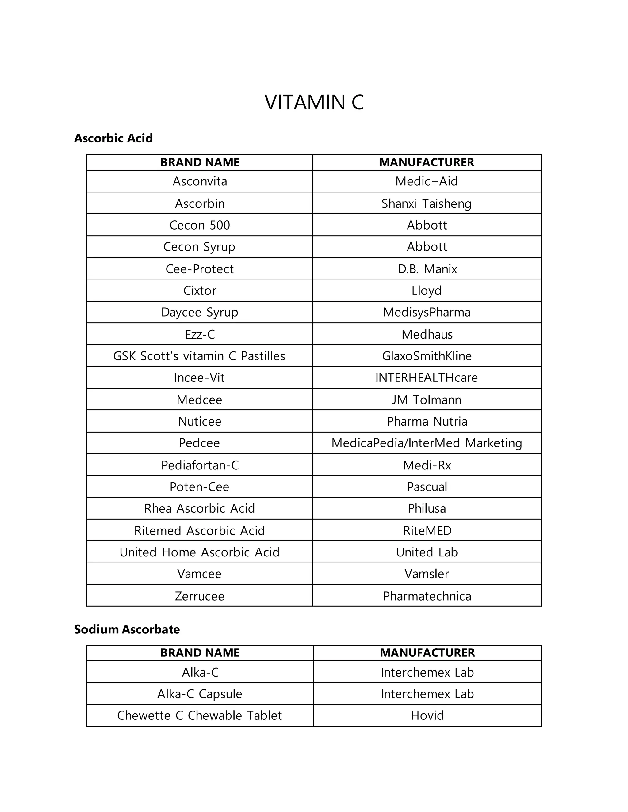 Vitamin description | DOCX