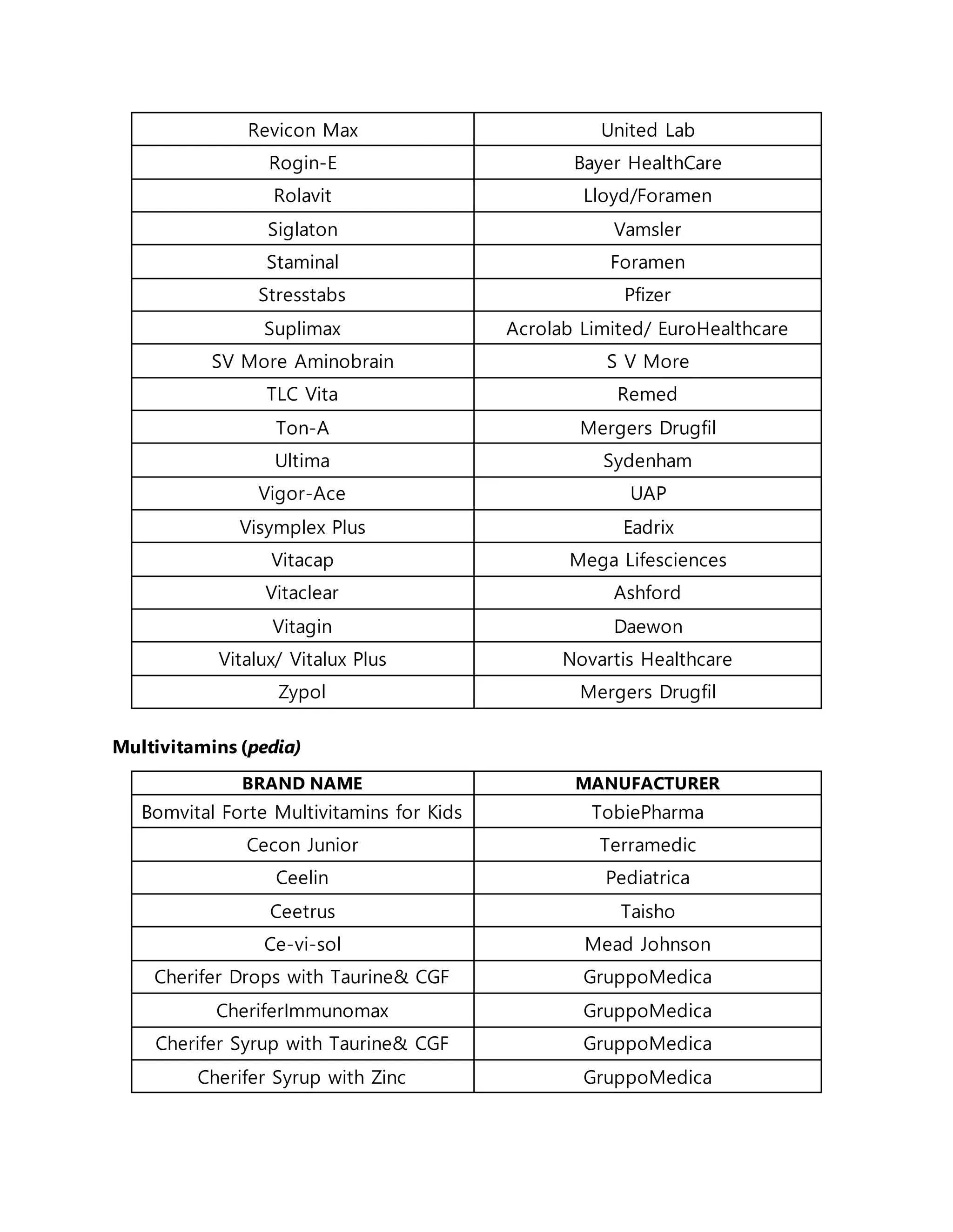 Vitamin description | DOCX