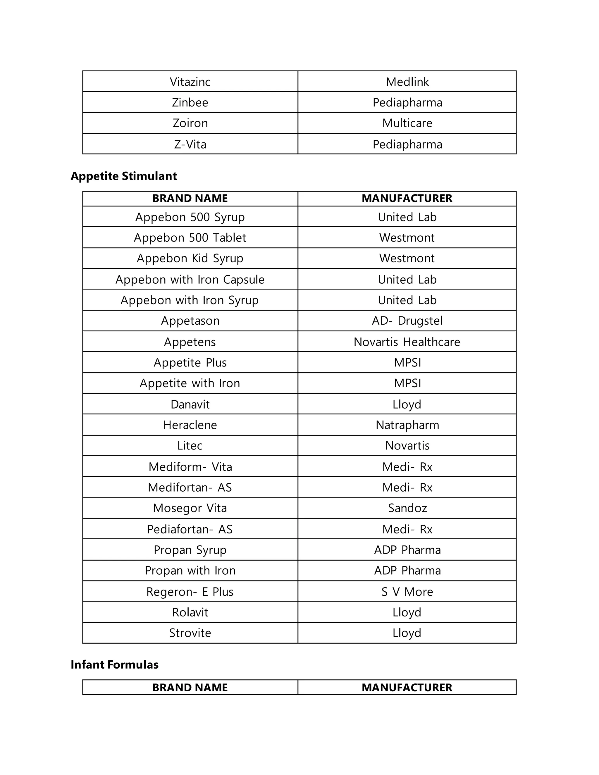 Vitamin description | DOCX