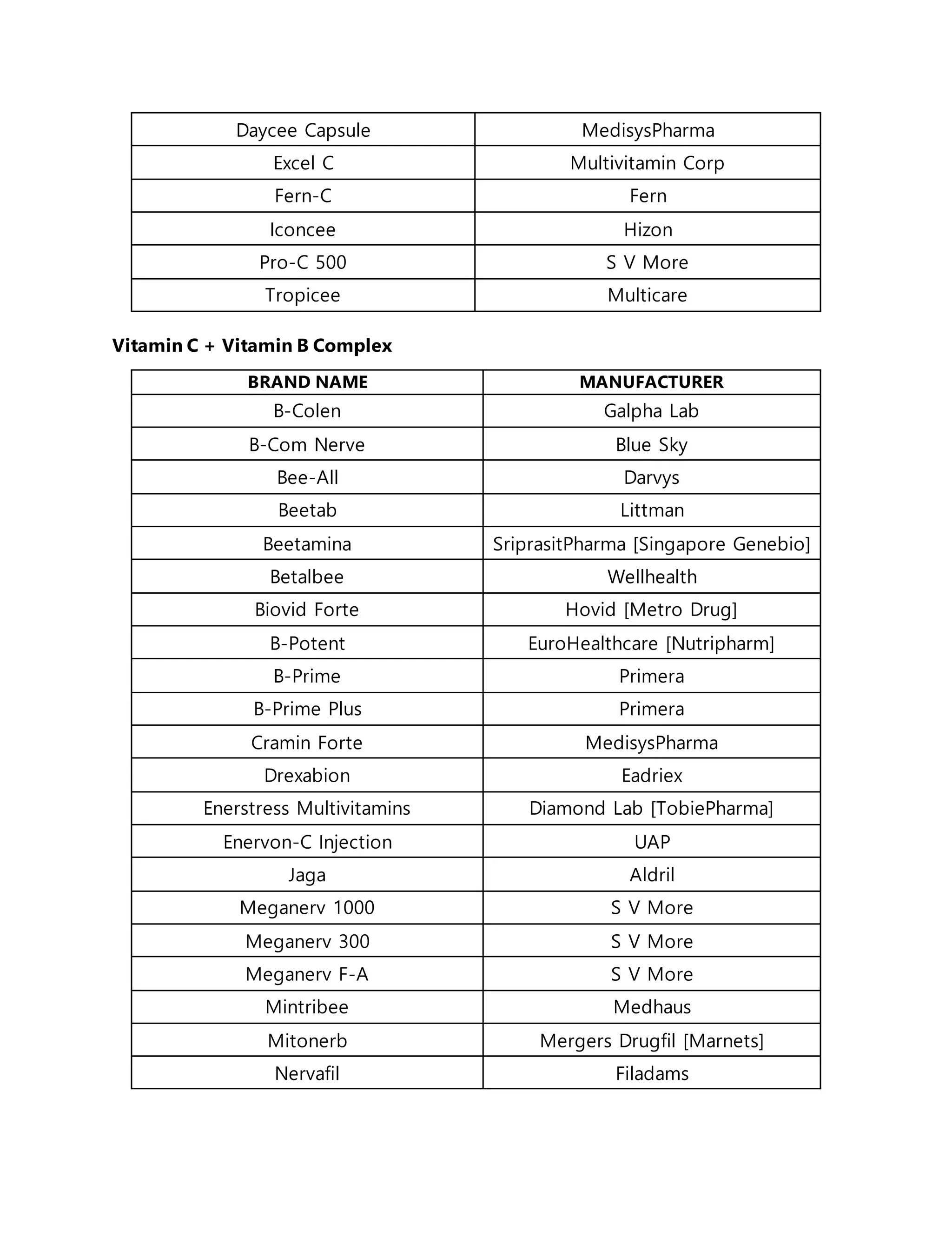 Vitamin description | DOCX