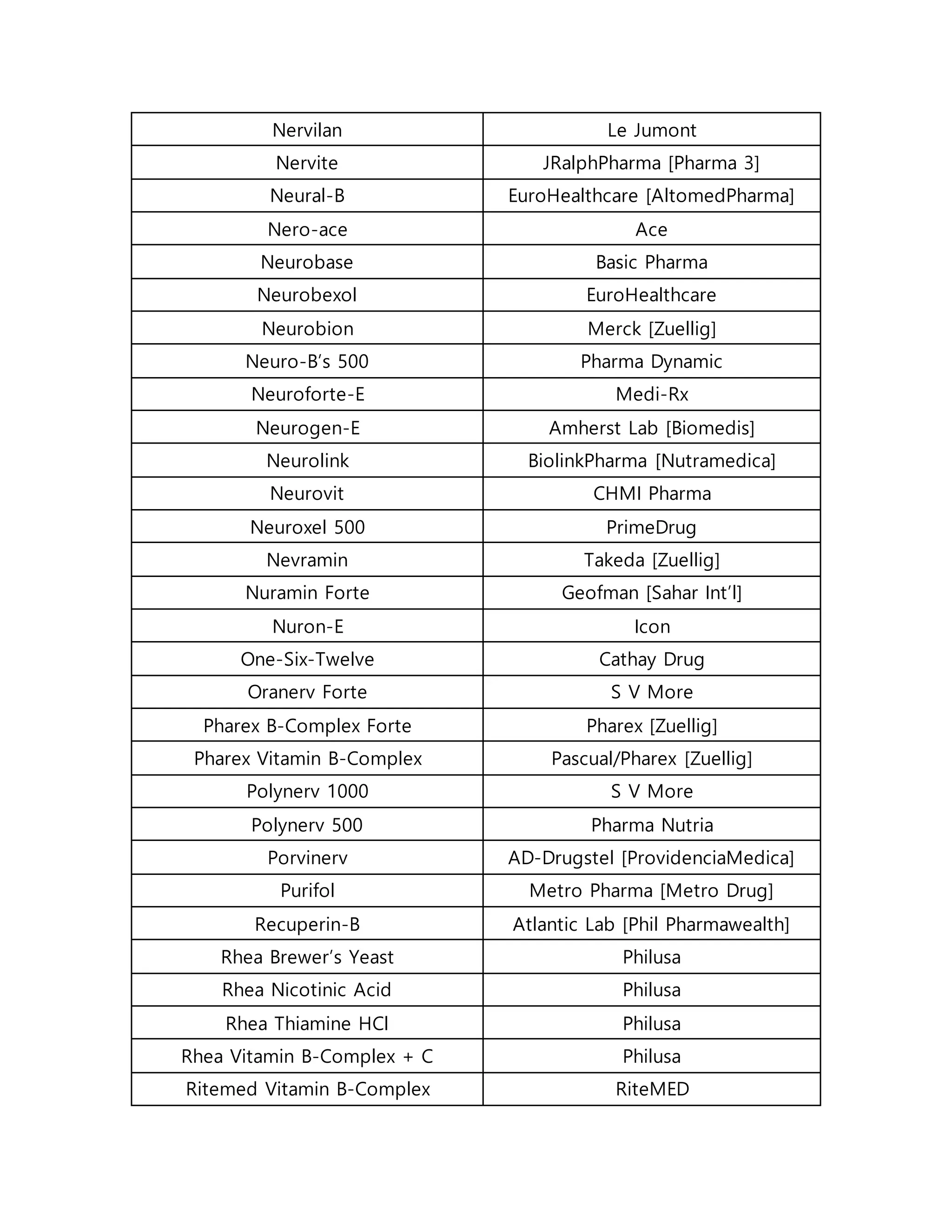 Vitamin description | DOCX
