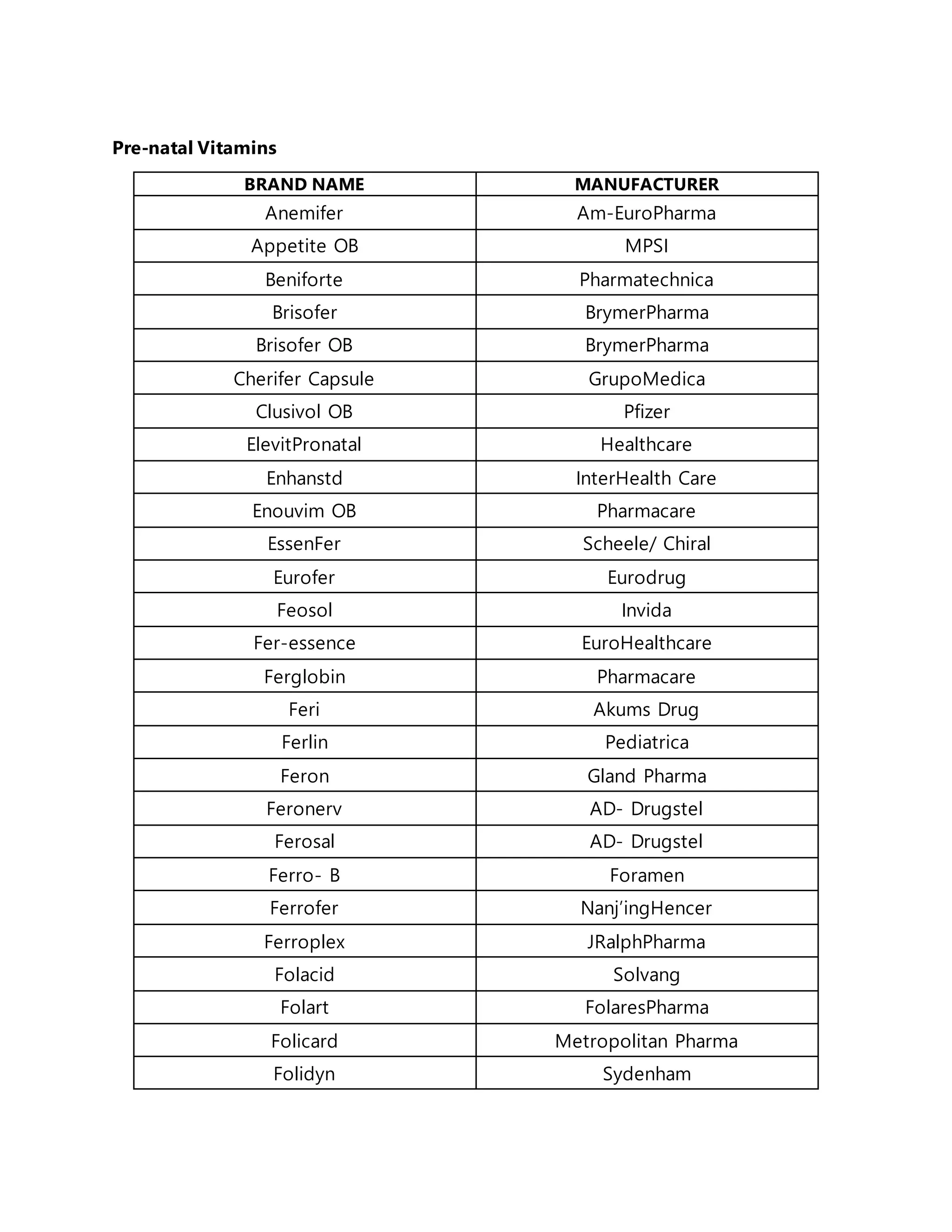 Vitamin description | DOCX