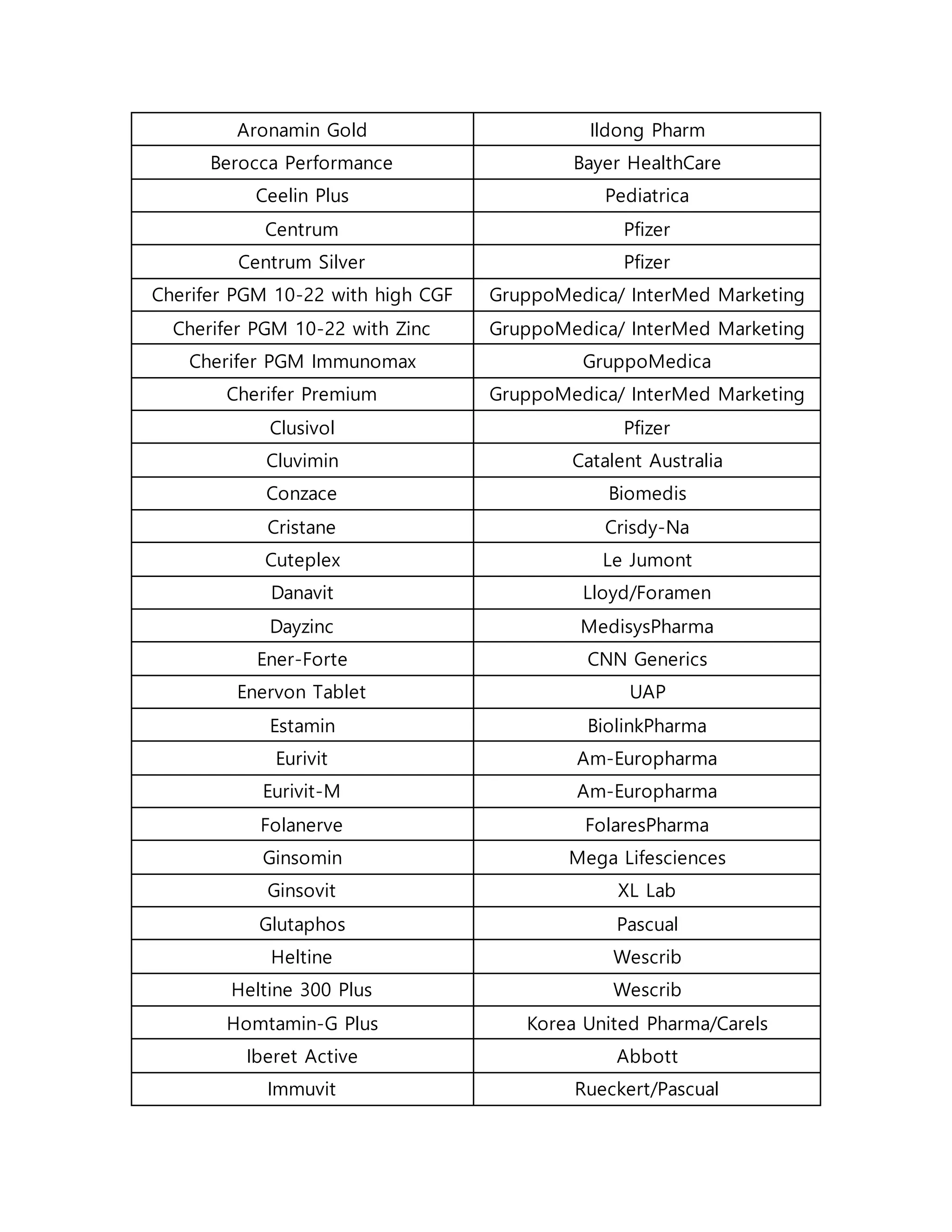 Vitamin description | DOCX