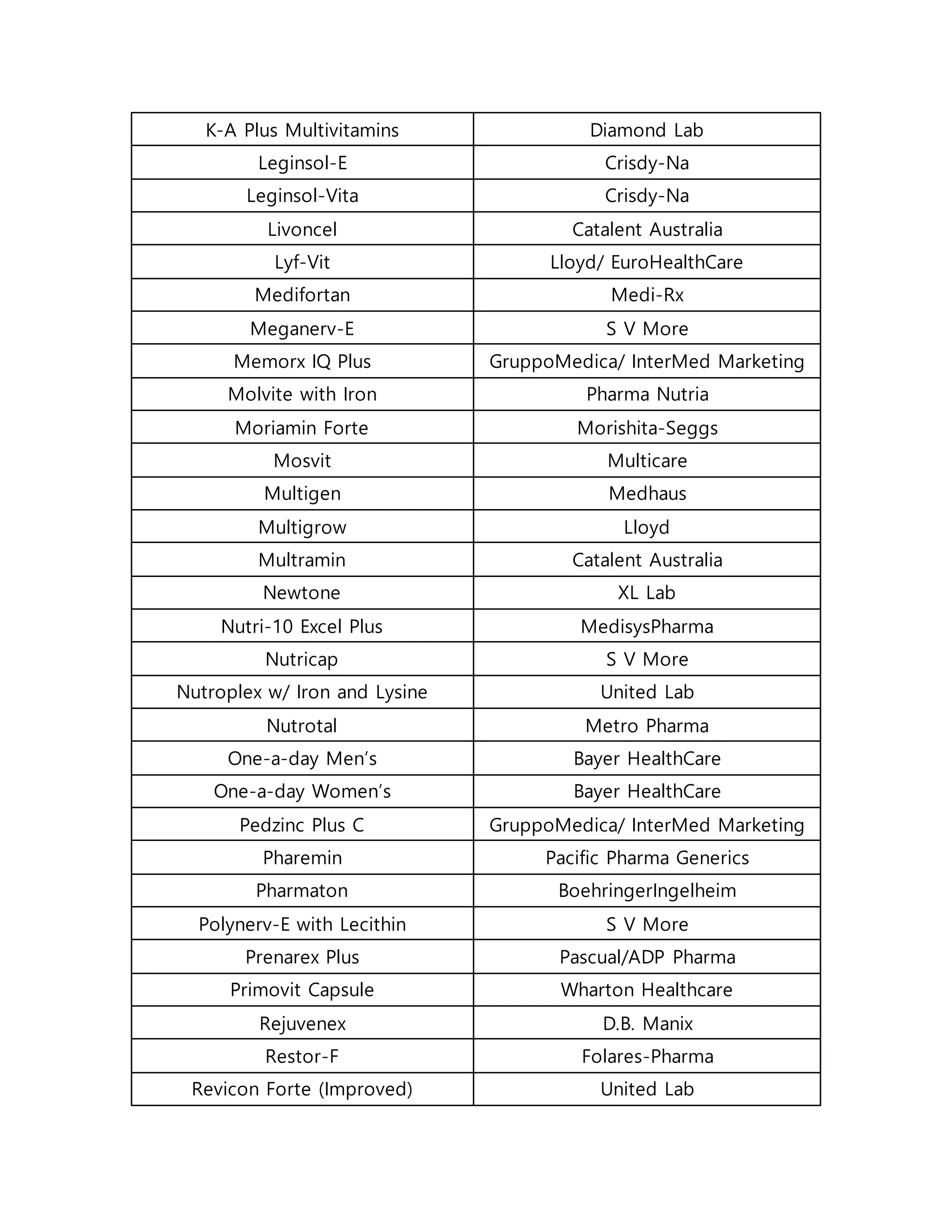 Vitamin description | DOCX