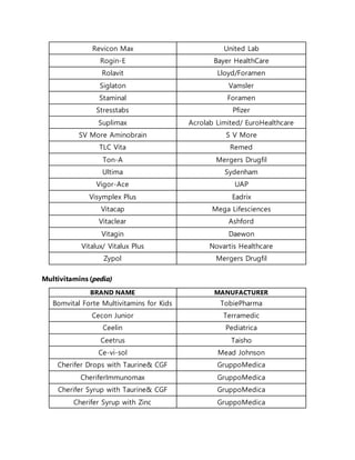 Vitamin description | DOCX
