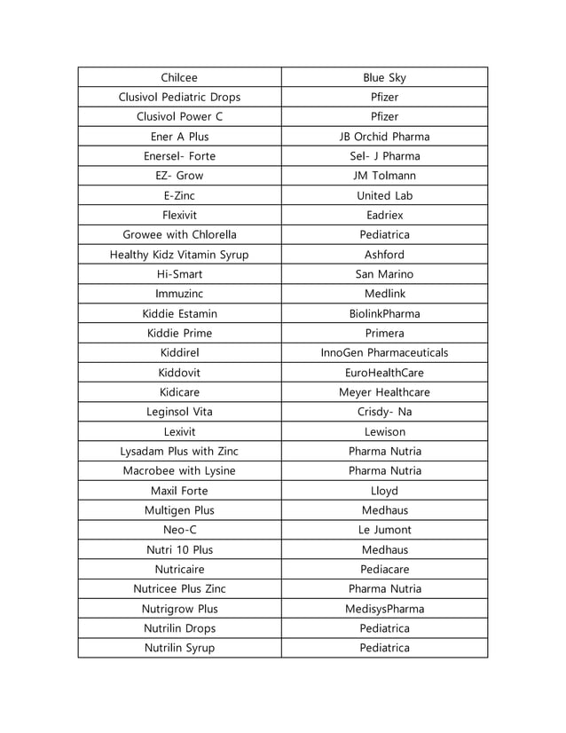 Vitamin description | PDF