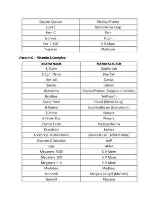 Vitamin description | DOCX