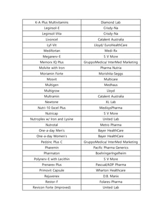 Vitamin description | DOCX