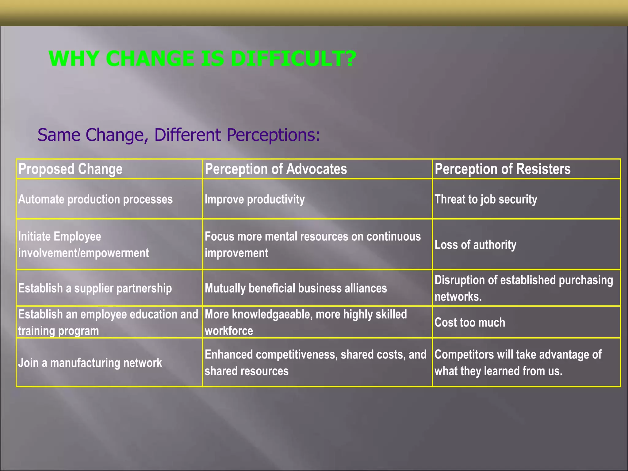 fdocuments.net_quality-culture.ppt