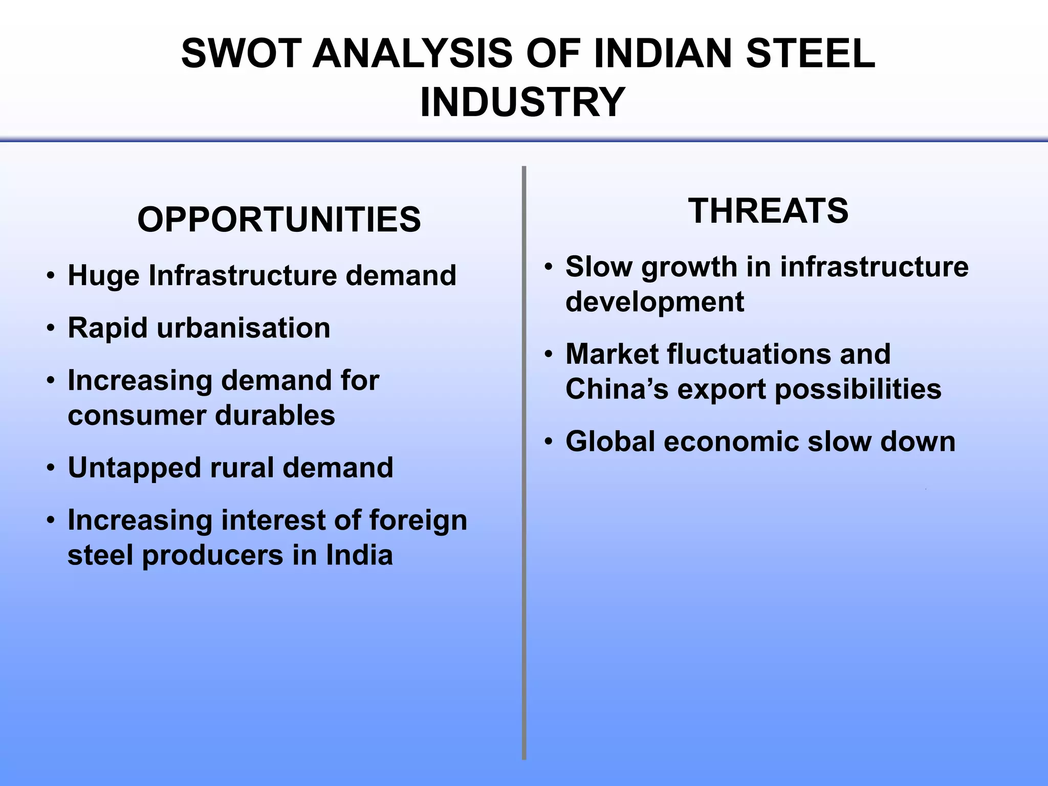 fdocuments.in_steel-industry-swot-analysis.ppt