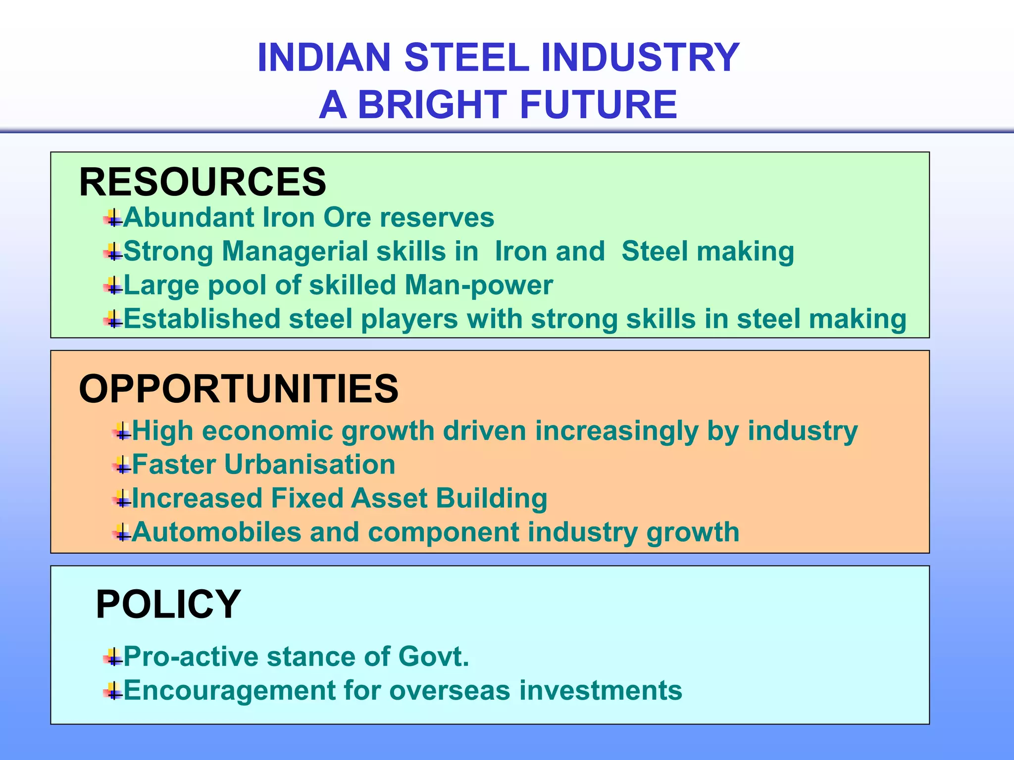 fdocuments.in_steel-industry-swot-analysis.ppt