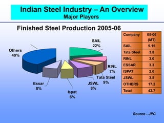 fdocuments.in_steel-industry-swot-analysis.ppt