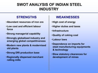fdocuments.in_steel-industry-swot-analysis.ppt