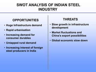 fdocuments.in_steel-industry-swot-analysis.ppt