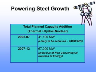fdocuments.in_steel-industry-swot-analysis.ppt