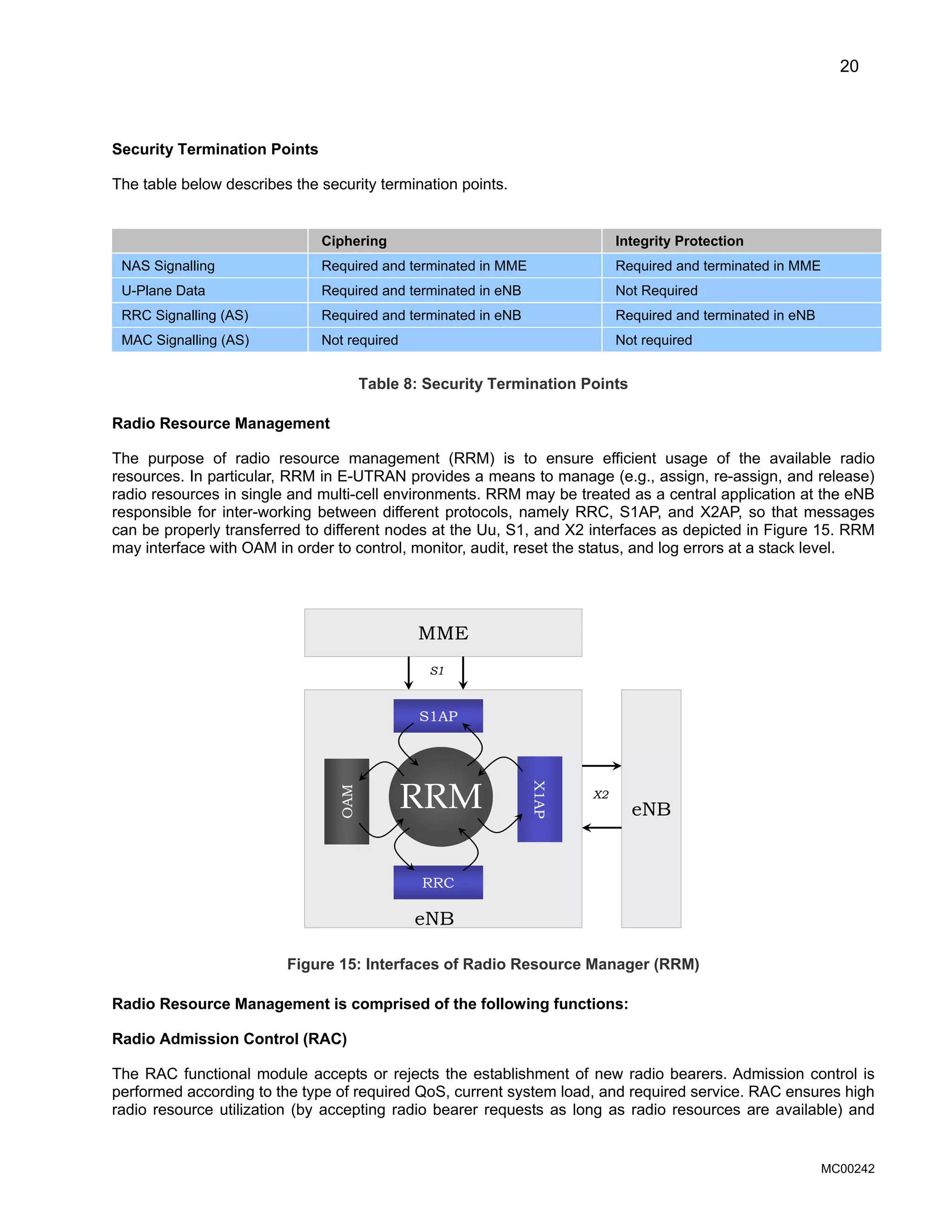 fdocuments.in_lte-eutran-protocol-pdf.pdf