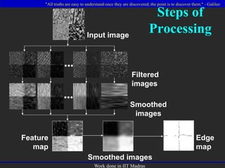 fdocuments.in_image-texture-analysis.ppt