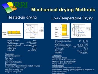 paddy-drying-systems.ppt