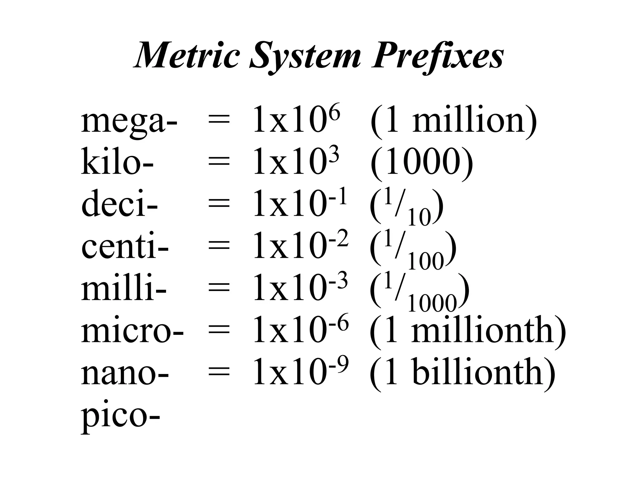 fdocuments.net_metric-system-prefixes.ppt
