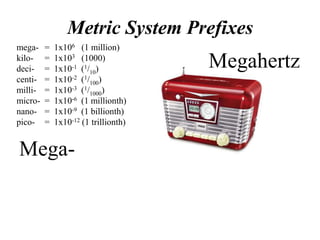 fdocuments.net_metric-system-prefixes.ppt