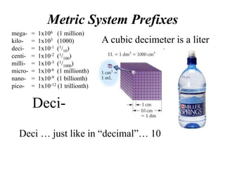 fdocuments.net_metric-system-prefixes.ppt