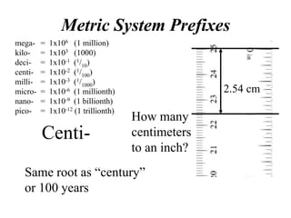 fdocuments.net_metric-system-prefixes.ppt
