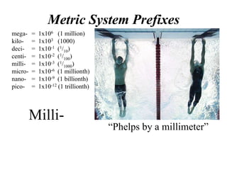 fdocuments.net_metric-system-prefixes.ppt