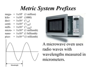 fdocuments.net_metric-system-prefixes.ppt
