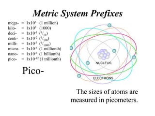 fdocuments.net_metric-system-prefixes.ppt