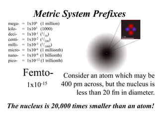 fdocuments.net_metric-system-prefixes.ppt