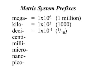 fdocuments.net_metric-system-prefixes.ppt